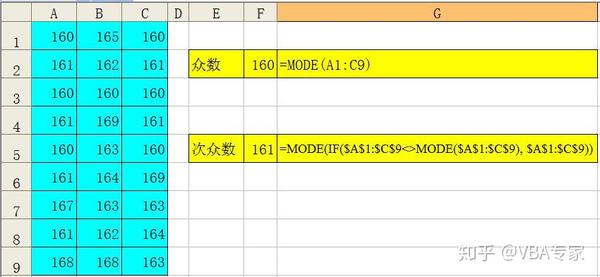 Mode 计算数据群的众数 知乎