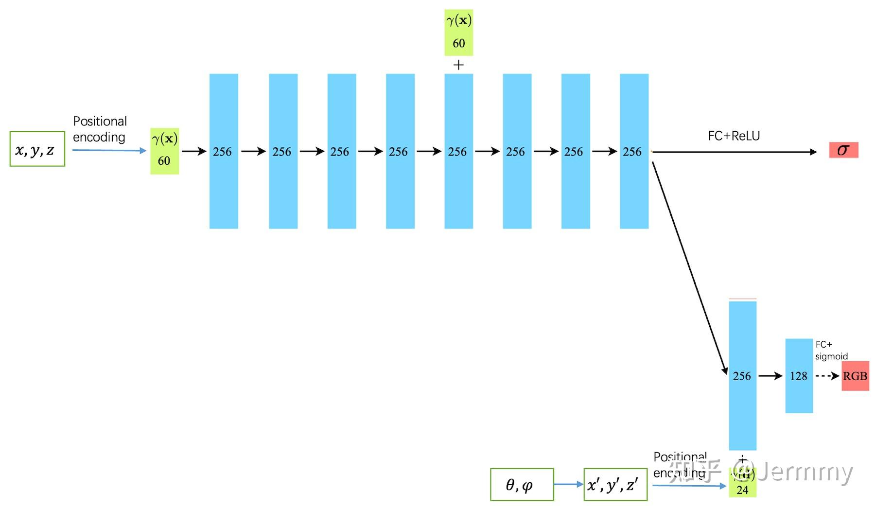 NeRF入门之神经辐射场全貌 - 知乎