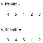 fftshift讲解 - 知乎
