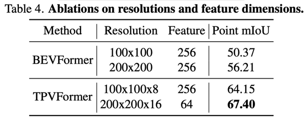 【论文阅读】TPVFormer：基于三视角的视觉三维语义占用预测 - 知乎