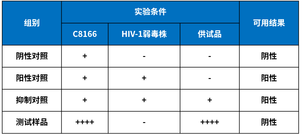 干货分享 | 可复制型慢病毒RCL检测 - 知乎