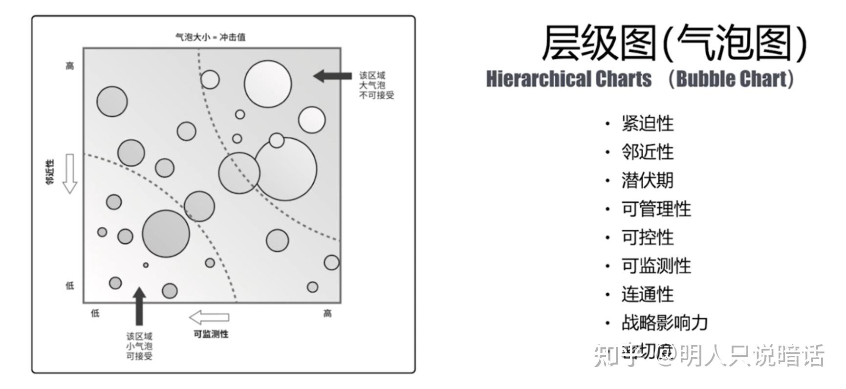 【PMP备考系列】项目风险管理学习笔记 - 知乎