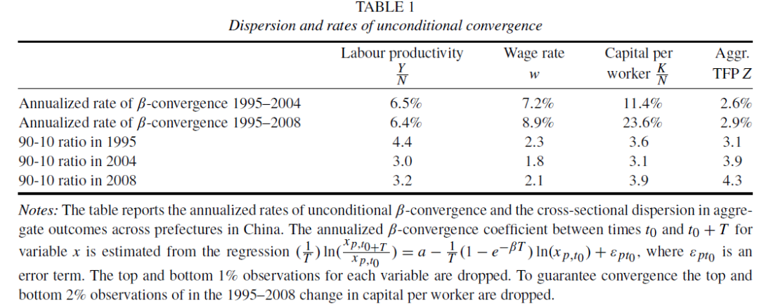 比中国人还懂中国经济, 他最新TOP5论文: 谁阻挡了中国民企的发展? 结构模型和Bartik IV. - 知乎