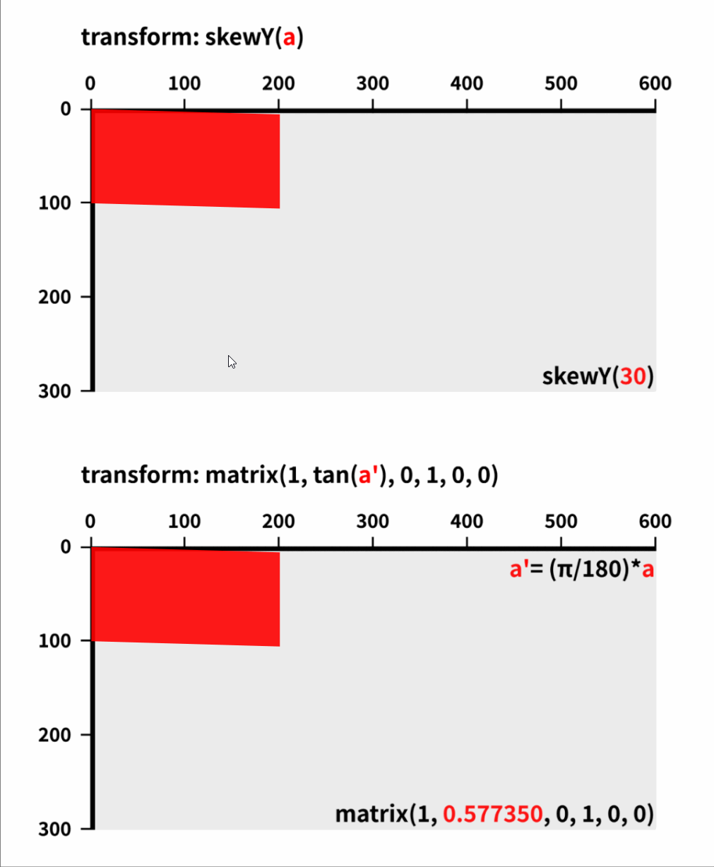 前端 · 深入理解 transform 函数的计算原理 ① - 知乎