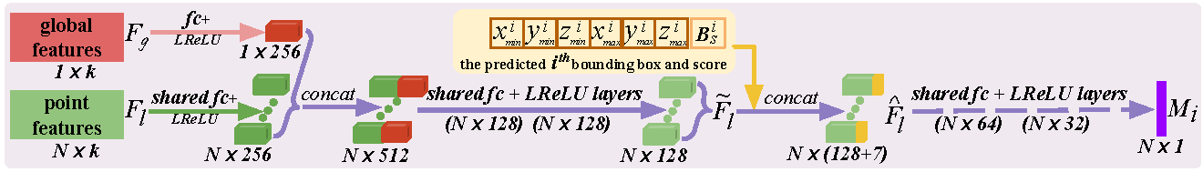 [NeurIPS 2019 Spotlight] 3D-BoNet:3D点云实例分割新框架 - 知乎