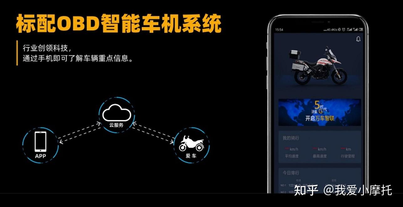 入门级别拉力车，豪爵DL150和宗申150X怎么选？ - 知乎