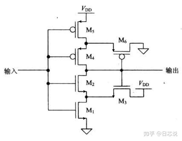 MOS晶体管级施密特触发器实用原理解析 - 知乎