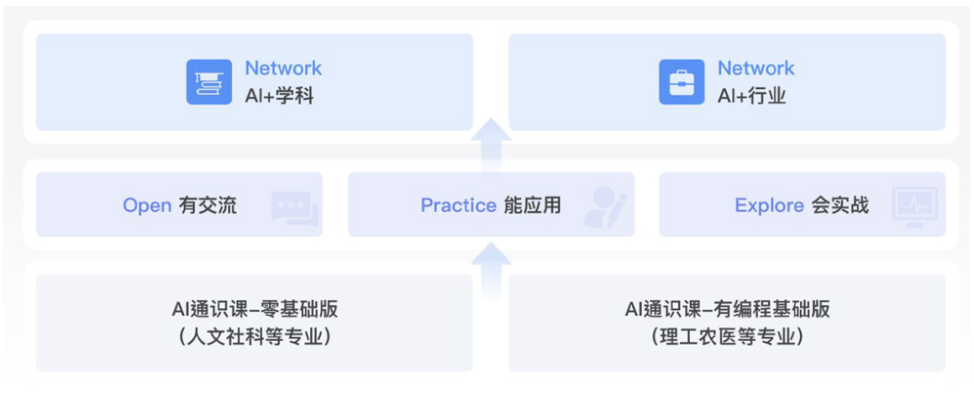 Datawhale 入驻 GitCode：以开源力量推动 AI 教育公平与创新 - 知乎