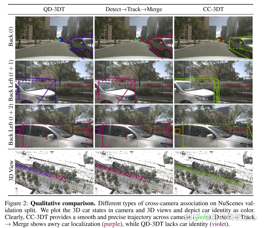 ETH最新！CC-3DT:基于跨相机融合的全景三维目标跟踪 - 知乎