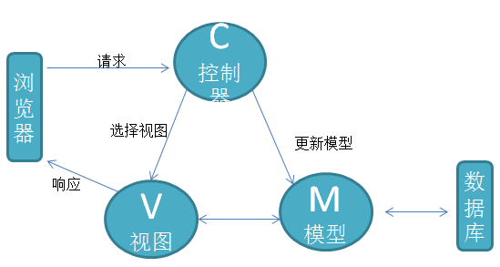 thinkphp mvc模式快速理解应用 - 知乎