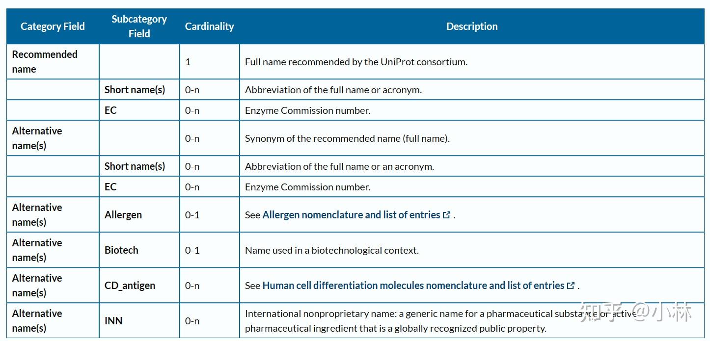 Uniport使用指南 - 知乎