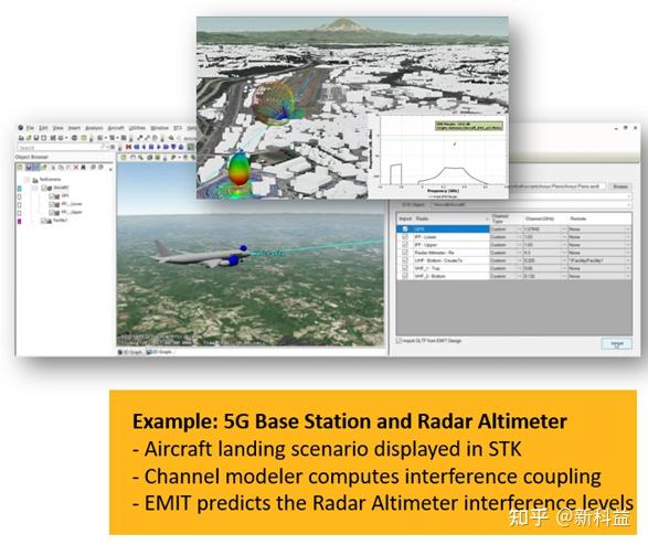 技术分享 | ANSYS 2024 R1 EMIT部分更新介绍 - 知乎