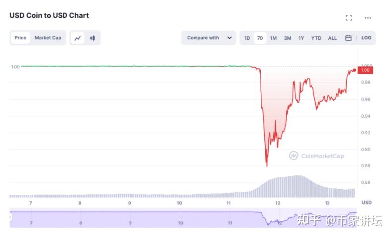 硅谷银行这件事提醒了我们什么？ - 知乎