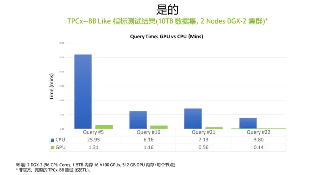 基于NVIDIA GPU和RAPIDS加速Spark 3.0 - 知乎