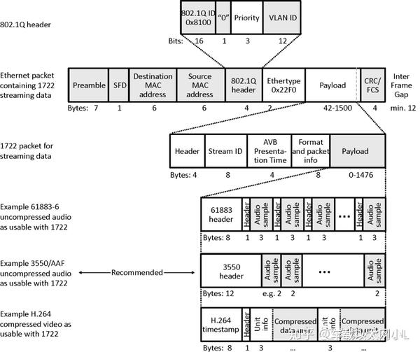 AVB基础内容介绍 - 知乎