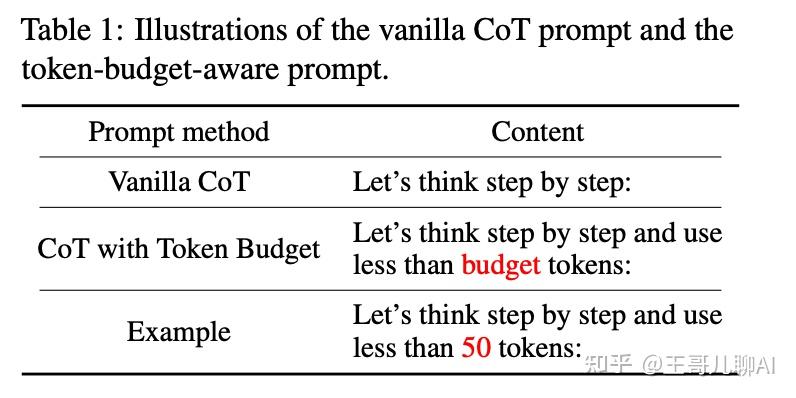 Token-Budget：动态调整 Reasoning LLM的Token 数量来平衡模型的效率和准确性 - 知乎
