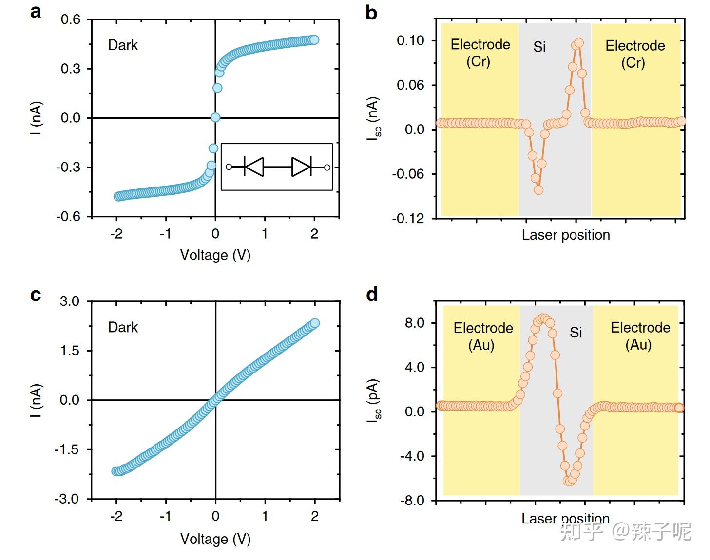 Giant photothermoelectric effect in silicon nanoribbon photodetectors - 知乎