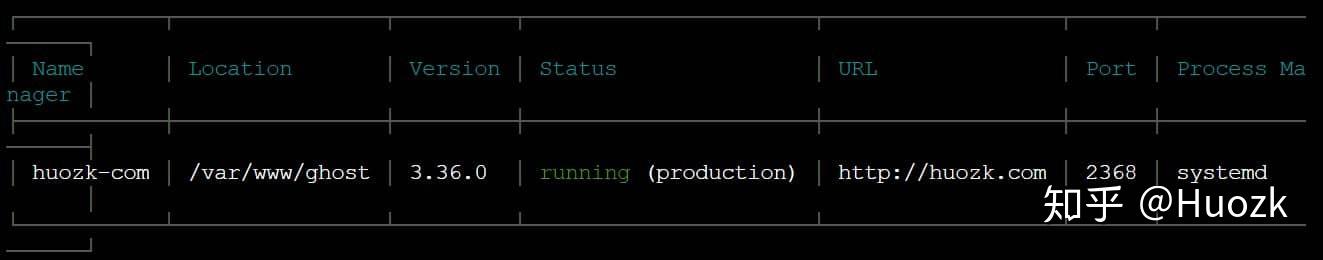 Ghost 博客搭建超全指南 - 知乎