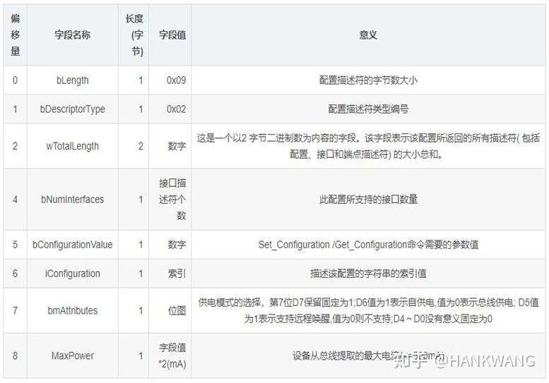USB 描述符基础 - 知乎