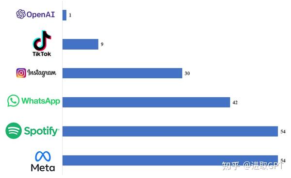 生成式人工智能的前世今生 - 知乎