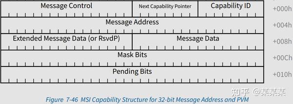 PCIE MSI and MSI-X - 知乎