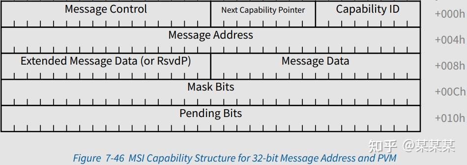 PCIE MSI and MSI-X - 知乎