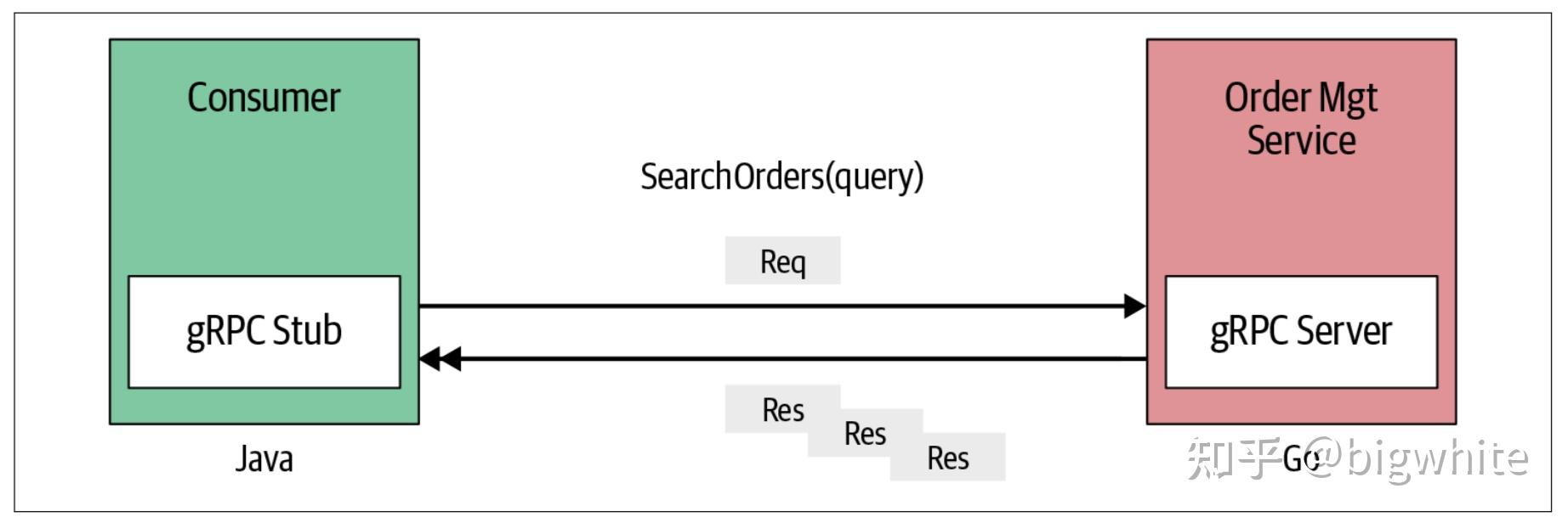 gRPC客户端的那些事儿 - 知乎
