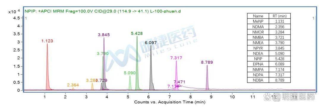药品中亚硝胺杂质研究——亚硝胺药物成分相关杂质（NDSRI） - 知乎