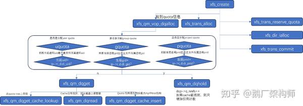 xfs文件系统：layout与架构、源码分析 - 知乎