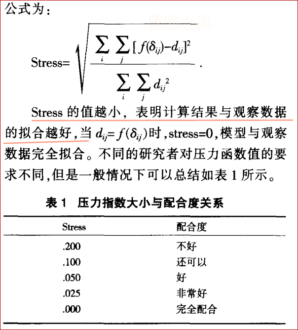 多维尺度分析MDS应力值stress小于多少才合适？解读标准来了！ - 知乎