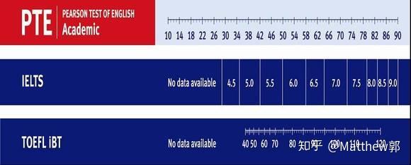 培生知道吗？（知道啊）那PTE呢？（我啷个晓得） - 知乎