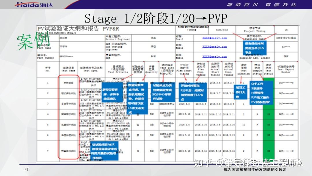 吉利NPDS流程和PPAP介绍 - 知乎