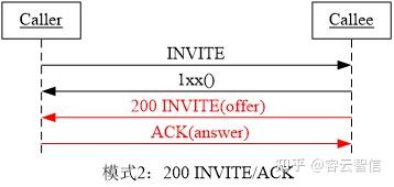 SIP进阶（二）offer/answer交换模式 - 知乎