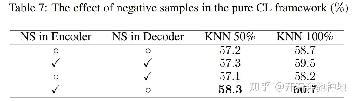 遥感论文 | Arxiv | Cross-Scale MAE：基于MAE改进的自监督遥感解译方法 - 知乎
