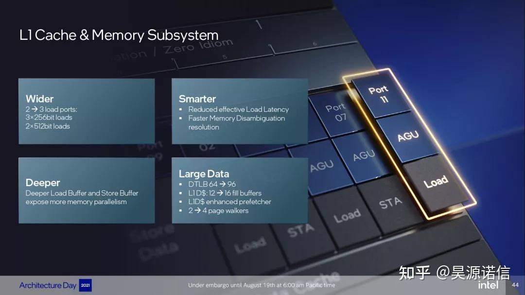 一起聊聊业界即将用上的Intel Golden Cove高性能核心？ - 知乎
