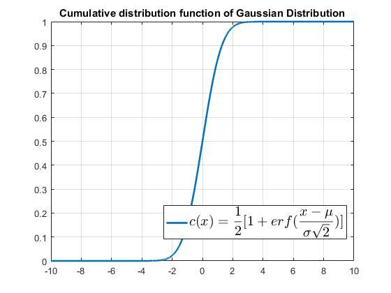 那些你知道的和你不知道的性质(I):从简单的一维高斯分布讲起 - 知乎