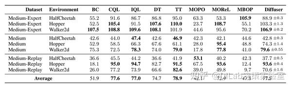 Diffusion Model + RL 系列技术科普博客（1）：Diffuser - 知乎