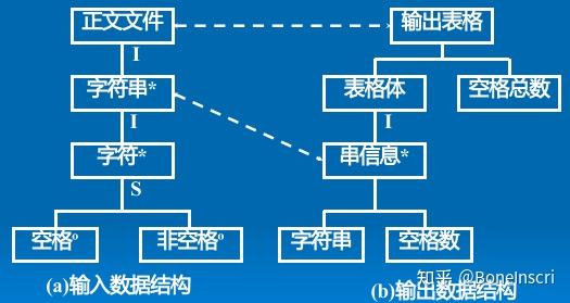软件工程原理（5）详细设计 - 知乎