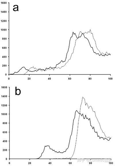 Alu突变的进化——一种巧妙的防御 - 知乎