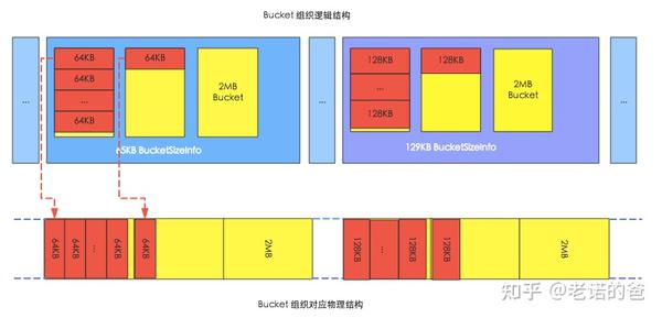 HBase BlockCache系列 － 探求BlockCache实现机制--转载 - 知乎