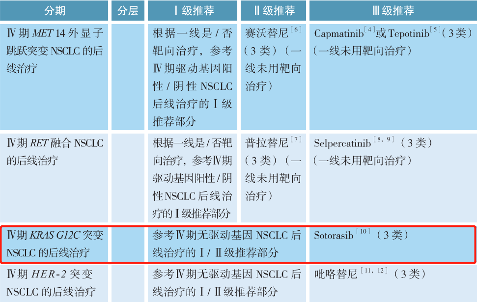 KRAZATI（Adagrasib）美国获批上市，KRAS G12C患者的福音 - 知乎