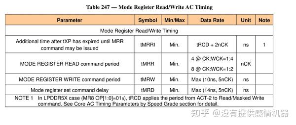 LPDDR5/5X 协议解读（九）MR operation - 知乎
