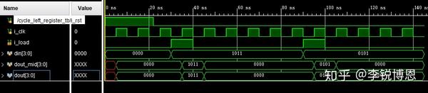 Verilog设计实例(6)基于verilog的各种移位寄存器实现 知乎