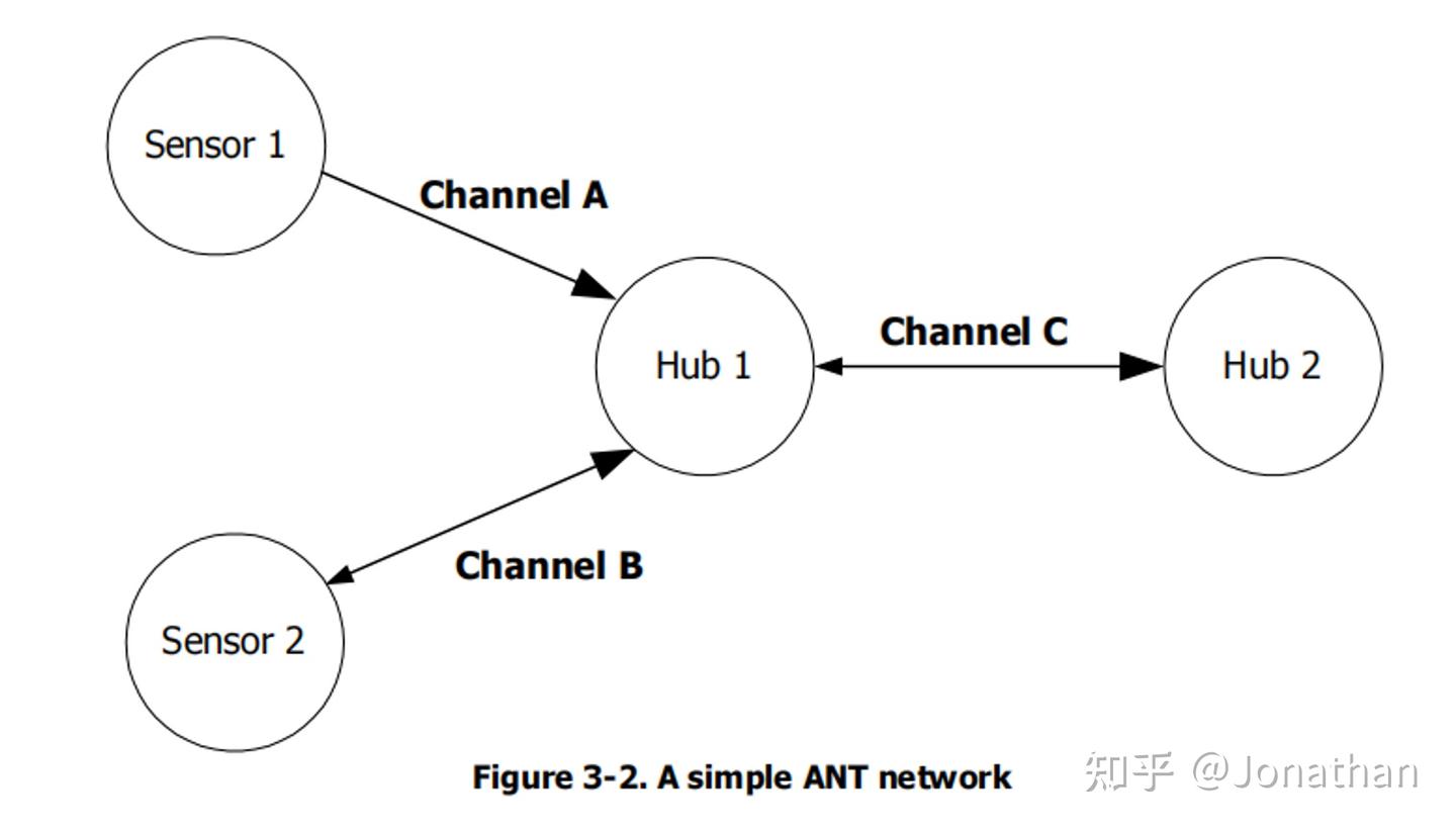 Ant消息协议和使用 (1/3) - 知乎