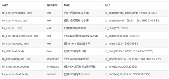 数据库技术对比 MYSQL/hive/PG/Oracle - 知乎