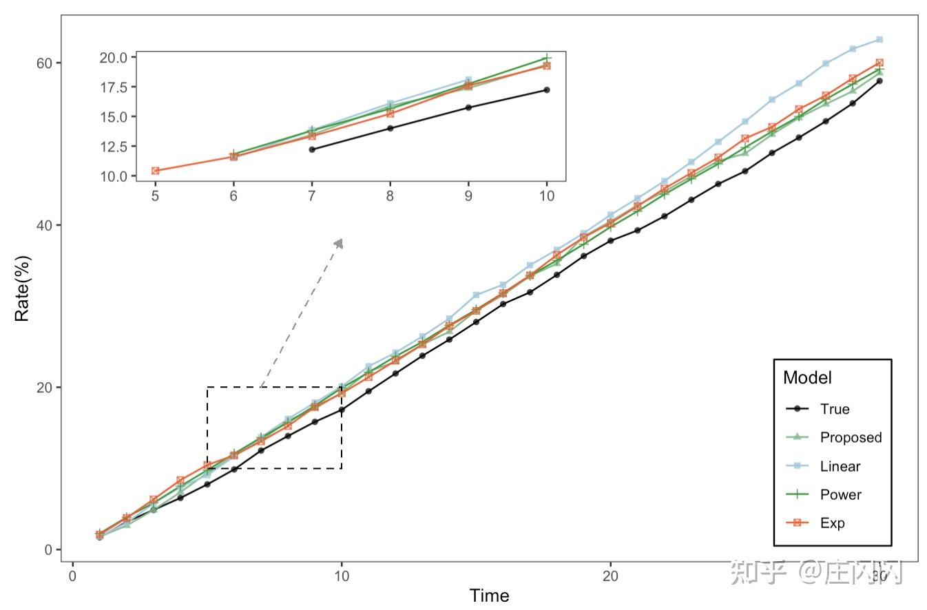 复现sci顶刊中的画中画（局部细节放大） - 知乎