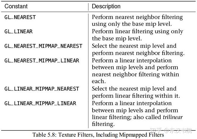 OpenGL-Mipmap Filtering(mipmap过滤) - 知乎