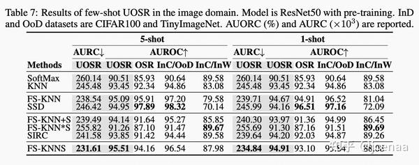 ICLR 2023 | UOSR: 统一开集识别 - 知乎