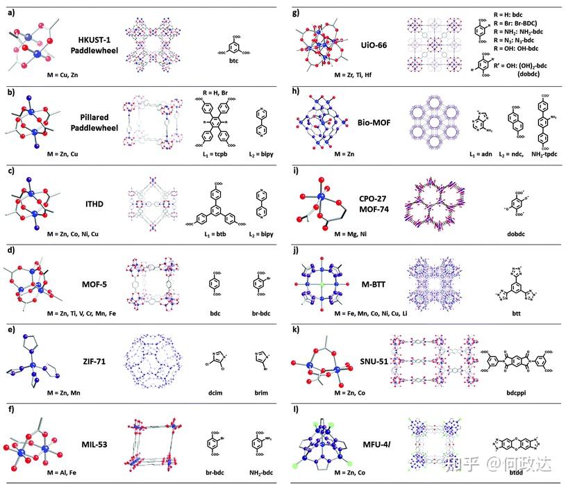 机器学习、大模型在MOF（金属有机框架）中的应用 - 知乎