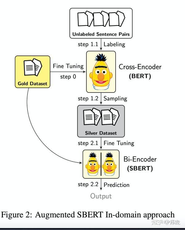 数据增强系列之Model Based Techniques(三) - 知乎